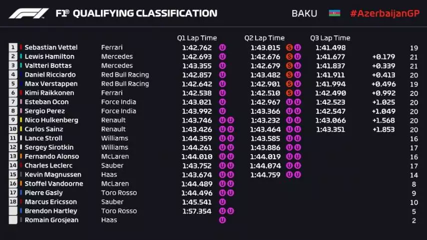 Pole Vettel Azerbaijan