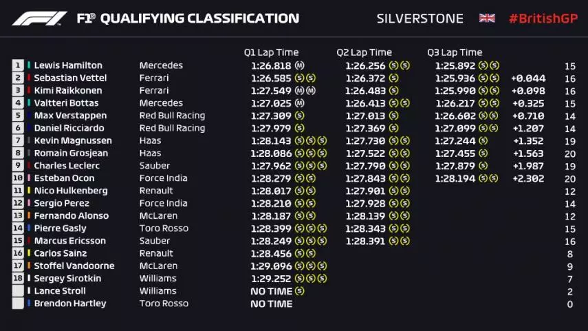 Resultaten kwalificatie Silverstone