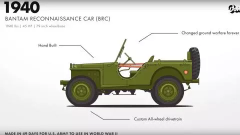 Éabhlóid an bhunbhóthair gharbh Jeep Willys as an mbóthar