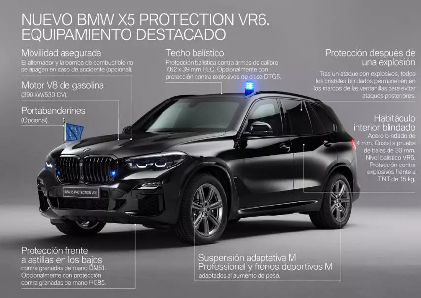 Iň ygtybarly BMW X5 Protection VR6