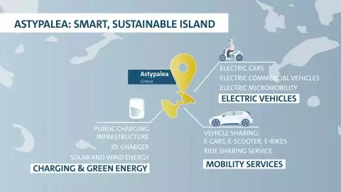 Isiqhingi se-VW sika-zero emission