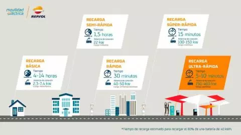 I-Repsol supercharger