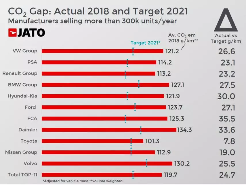 Das Emissionsgrenzwertgesetz, das die europäische Automobilindustrie verändert