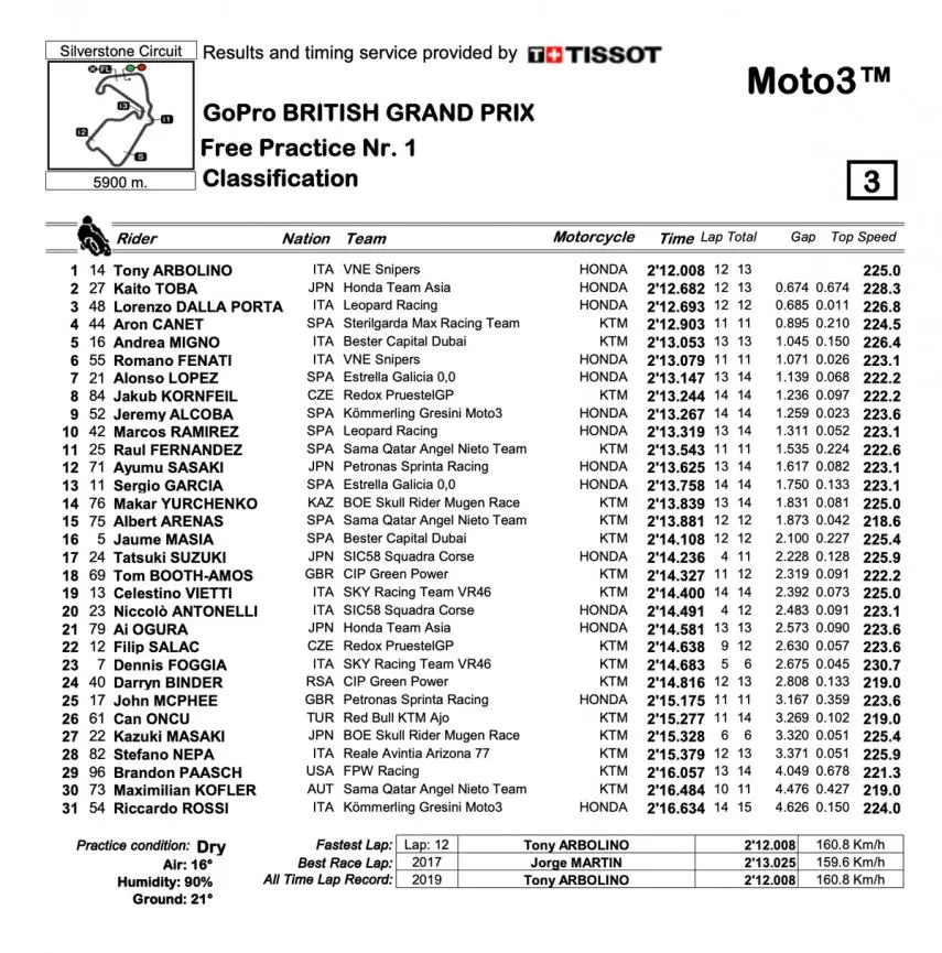 fp1 fp2 volte