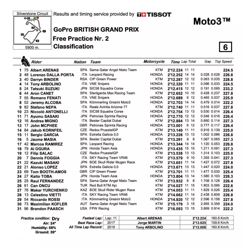 fp1 fp2 volte