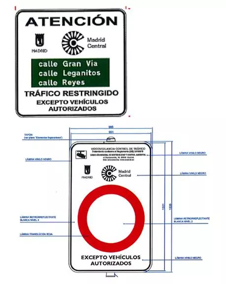 senyals Madrid Central