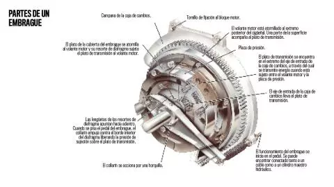 Clutch-car-manual