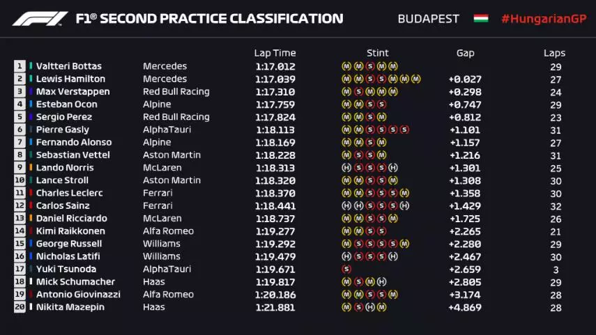 Yemahara 2 classification F1