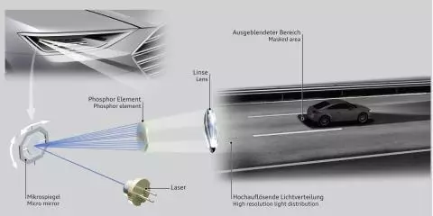 Ang Audi nagmugna og matrix laser nga teknolohiya alang sa mga headlight niini