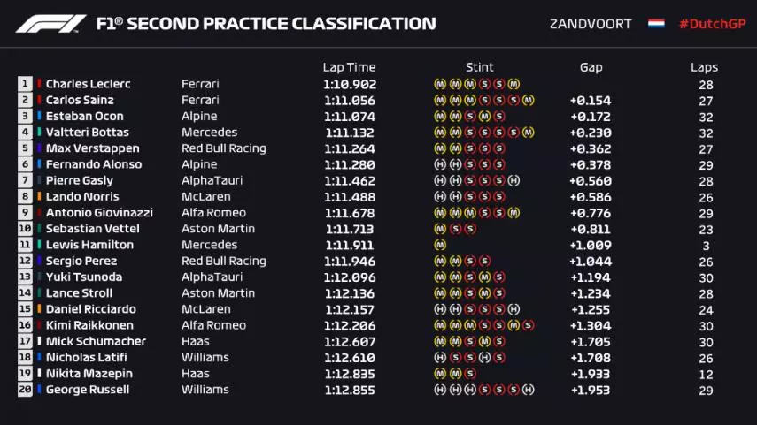 Zandvoort 2 f1 saor in aisce,