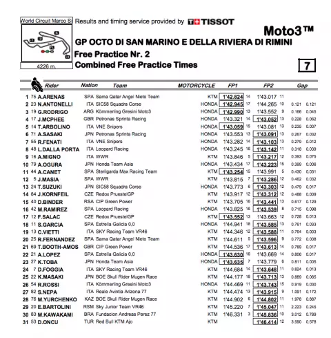 ua ke maus taus riders classification