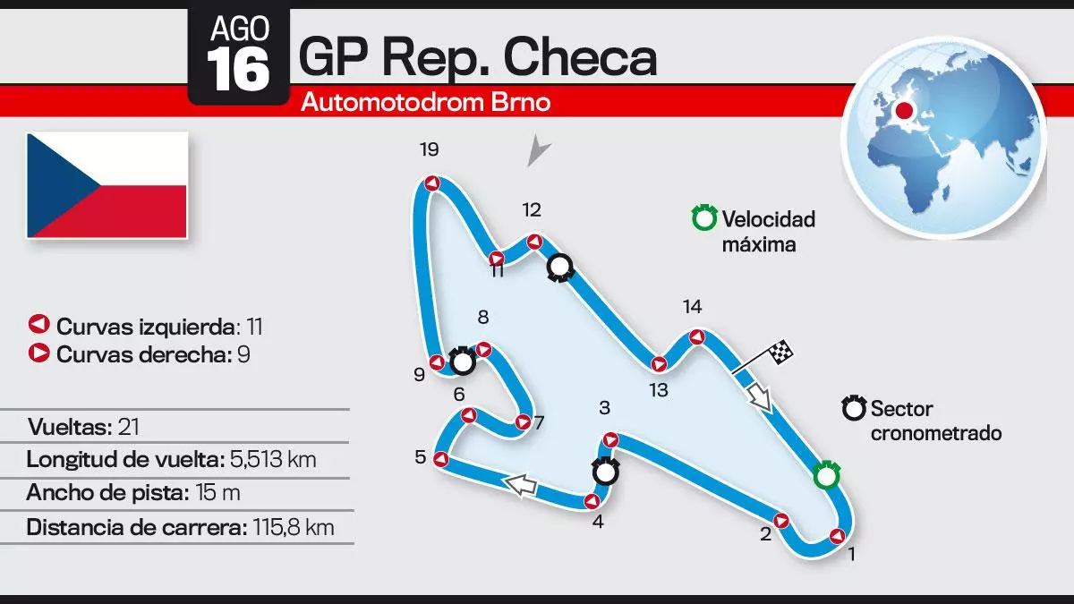 Dette er Brno Circuit