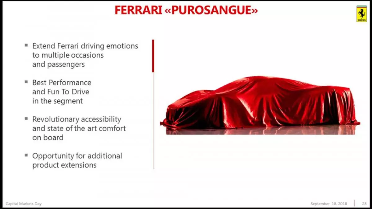 تقدم Ferrari البيانات الفنية الأولى عن Ferrari Purosangue