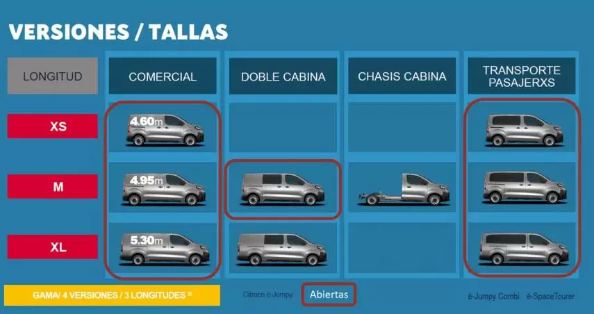 Galeria e Citroën e-Jumpy elektrike