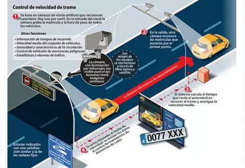 Radarer av strekninger i tunneler, slik fungerer de