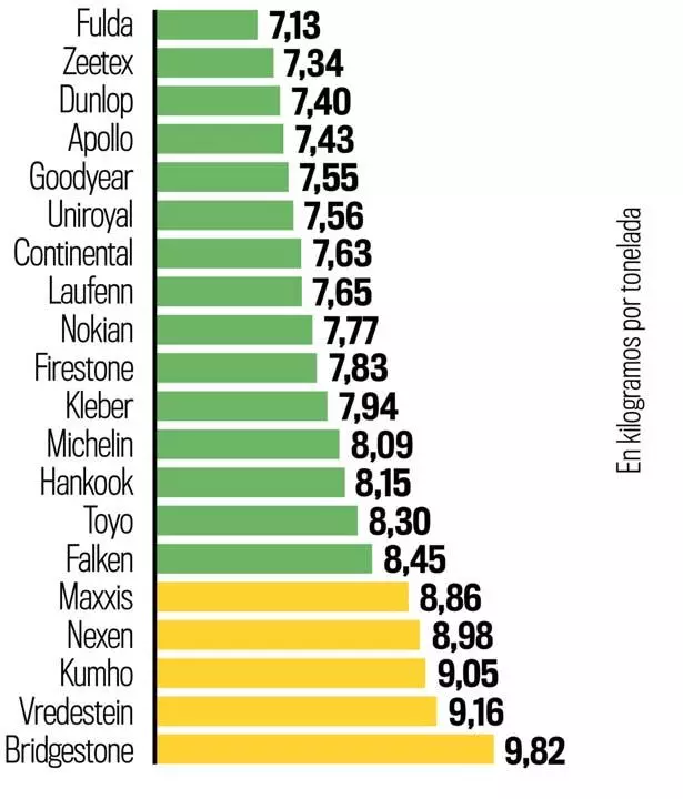 Comparativa: 50 pneumàtics d´estiu