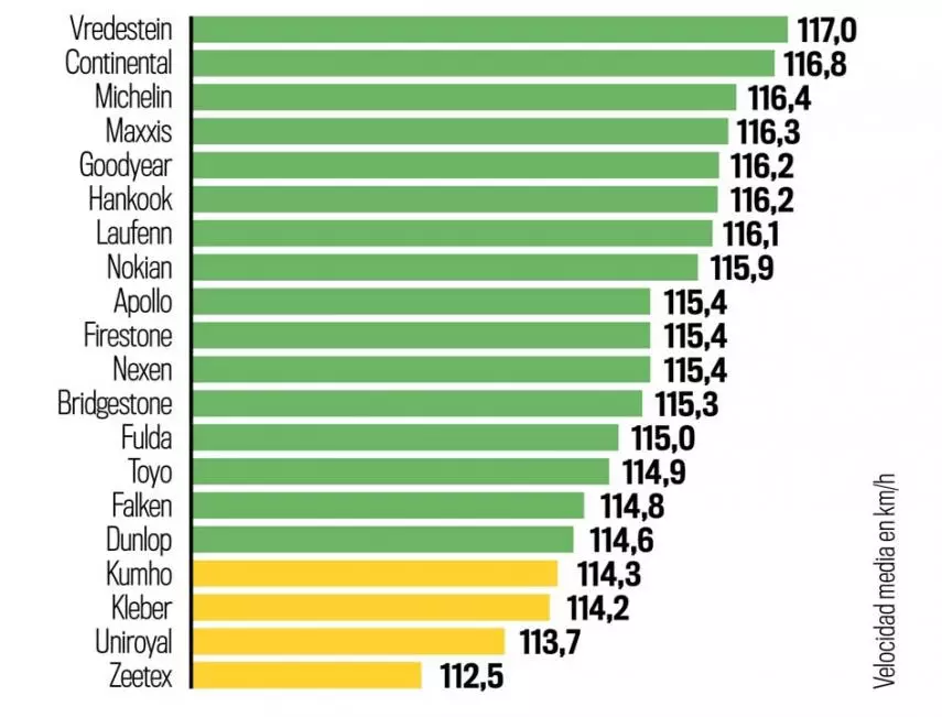 Comparativa: 50 pneumàtics d´estiu