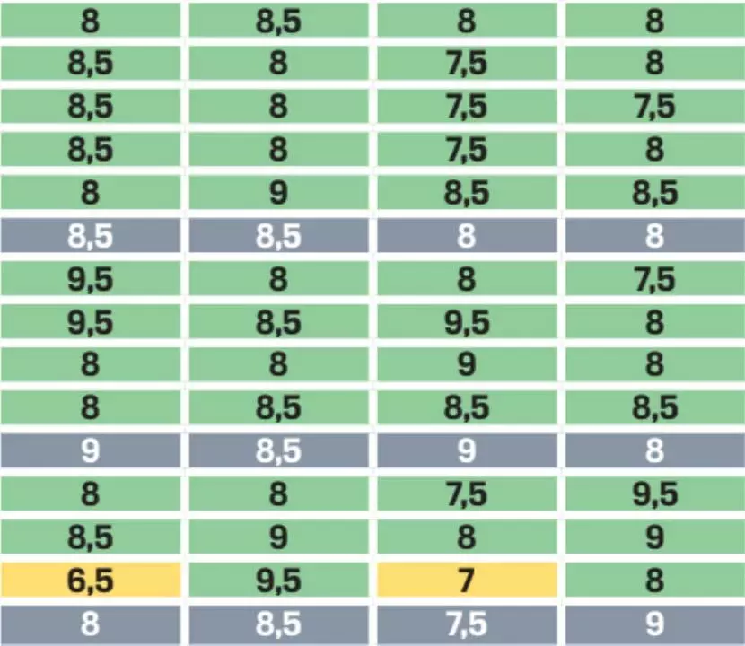 Comparativa: 50 pneumàtics d´estiu