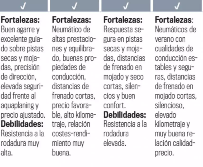 Comparativa: 50 pneumàtics d´estiu