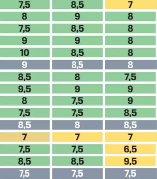 Comparativa: 50 pneumàtics d´estiu