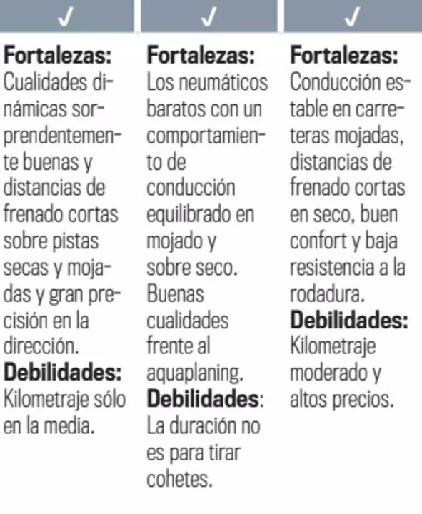 Comparativa: 50 pneumàtics d´estiu