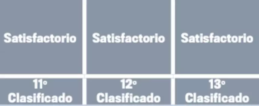 Comparativa: 50 pneumàtics d´estiu