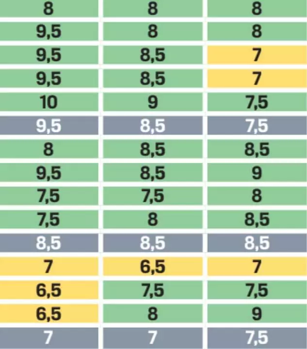 Comparativa: 50 pneumàtics d´estiu