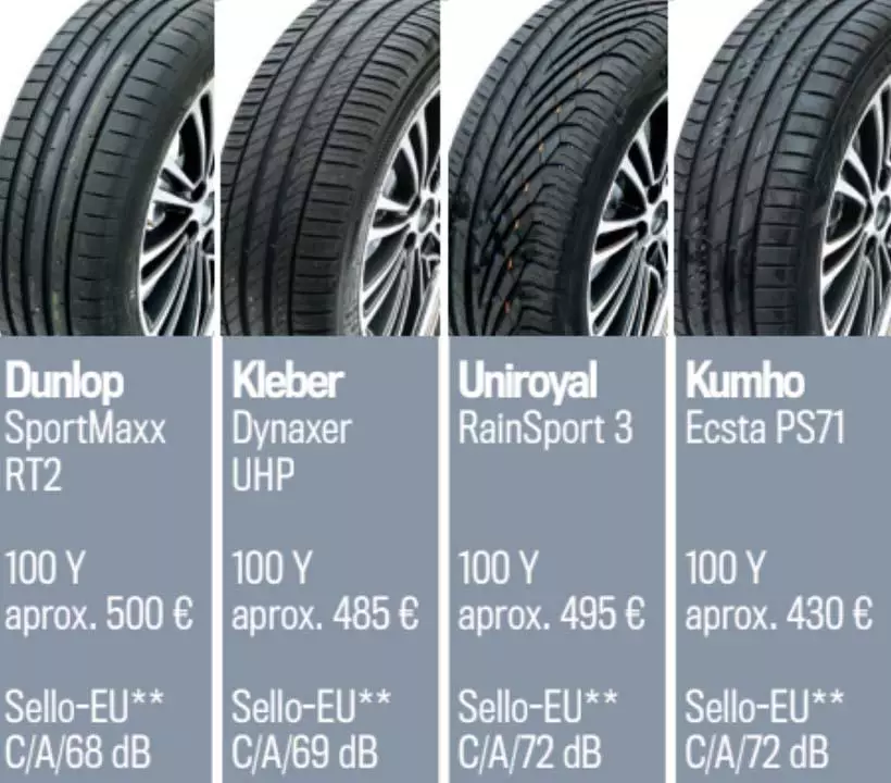 Comparativa: 50 pneumàtics d´estiu