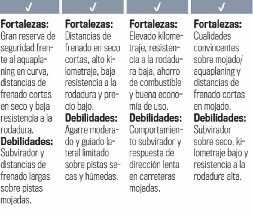 Comparativa: 50 pneumàtics d´estiu