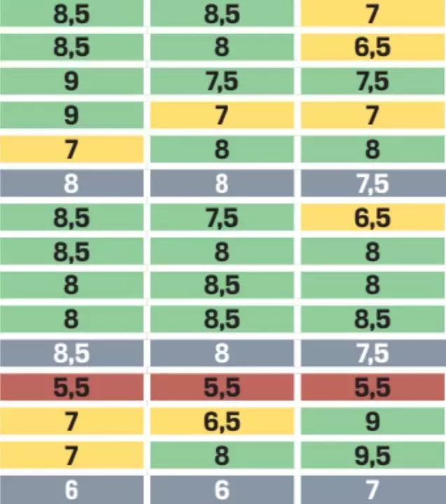 Comparativa: 50 pneumàtics d´estiu