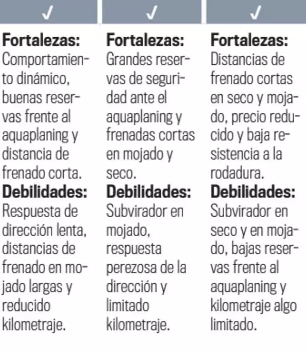 Comparativa: 50 pneumàtics d´estiu