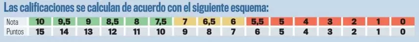 Comparativa: 50 pneumàtics d´estiu