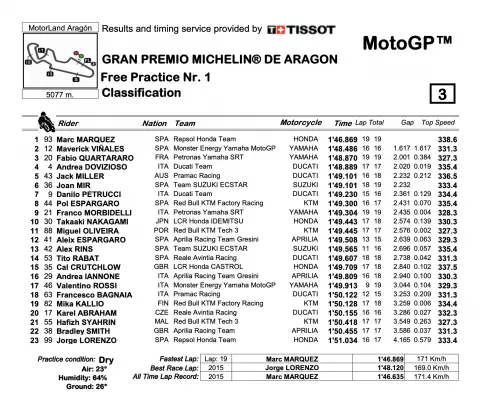 Бесплатная классификация MotoGP Aragon 2019