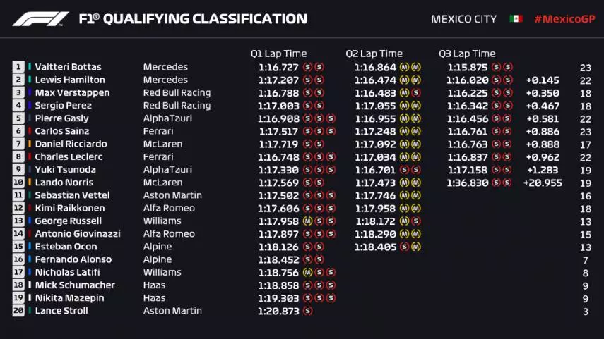 Ukuhlukaniswa kwe-mexico f1 2021