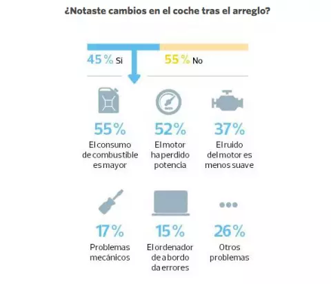 Infographic OCU Dieselgate