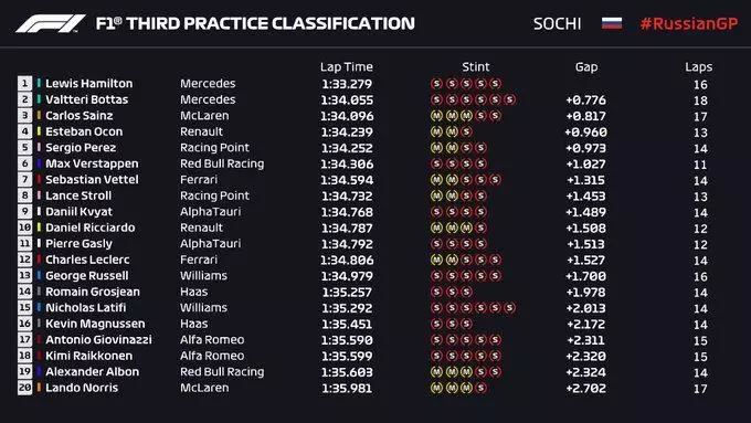 3 F1 روسيا الحرة