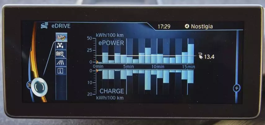 Praktiline: õppige juhtima elektriautot