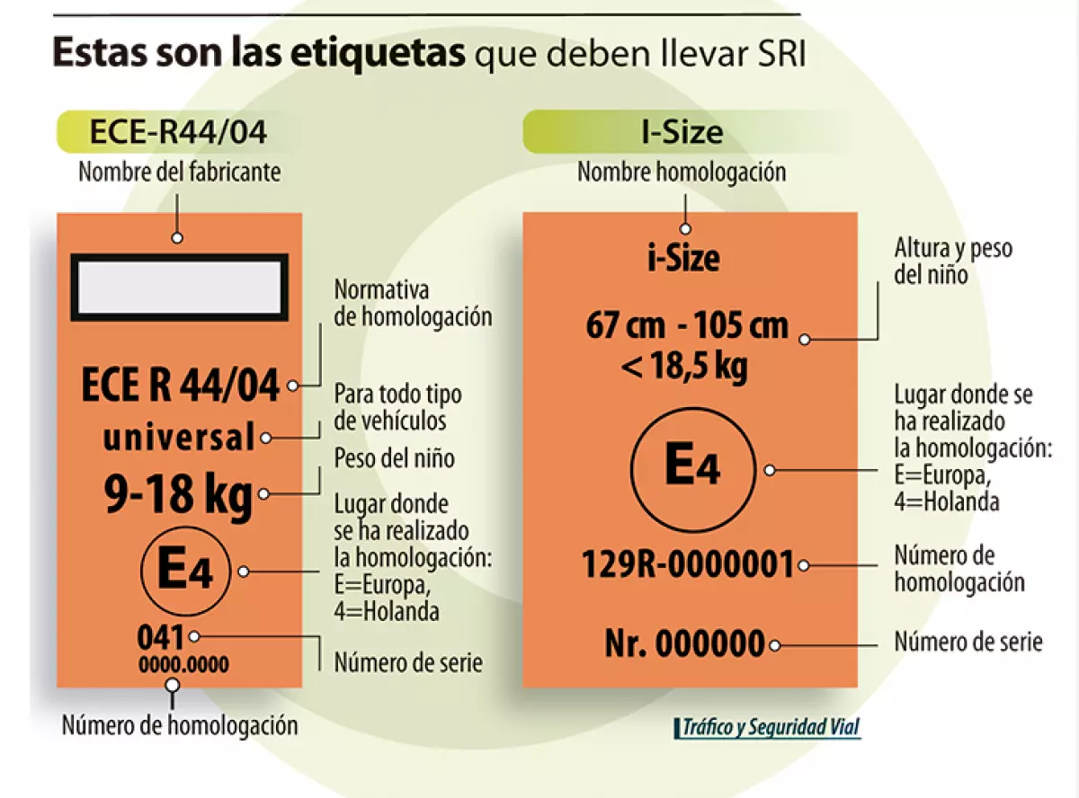 Aquesta és la nova etiqueta E de la DGT. Aclarim què significa