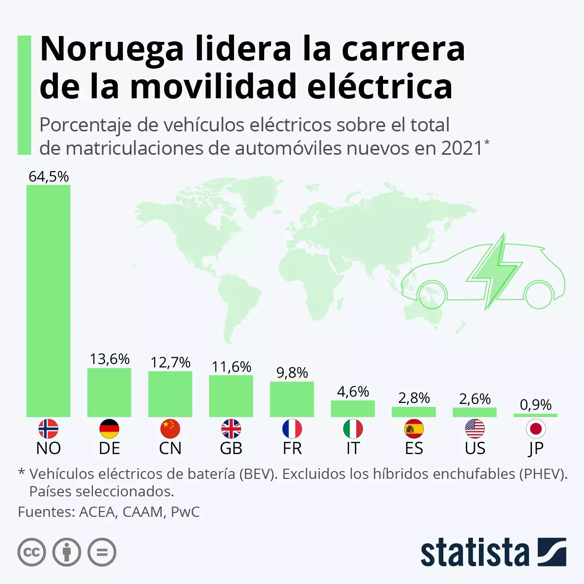 Infographic: Norway leads the race for electric vehicles | Statistical