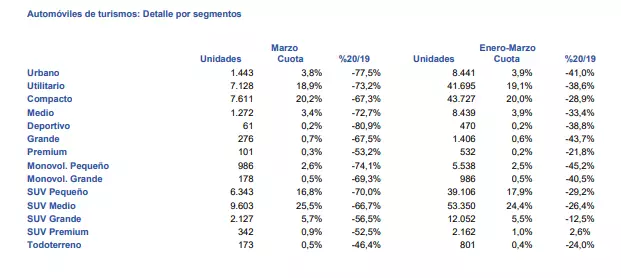 March sales by vehicle type