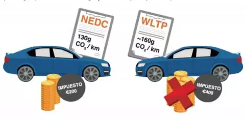 I-WLTP vs NEDC