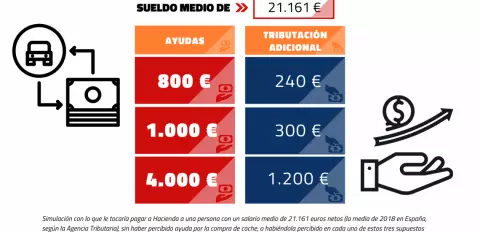 Plan Renovatioun a Plan Beweegungen: wat Dir un de Schatzkammer am Joer 2021 muss bezuelen