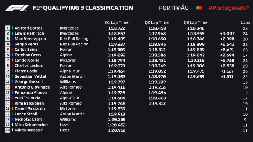 Ipoli yeBottas ePortugal