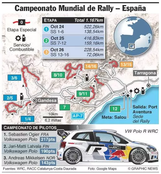 Catalonia Rally Route 2014