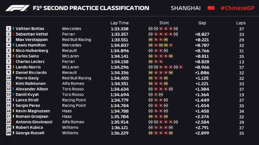 Libreng 2 Chinese GP