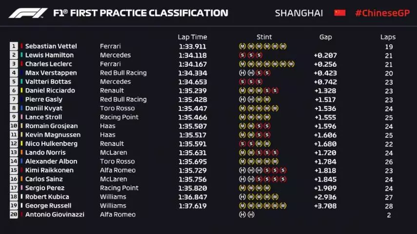 Magsanay ng 1 Chinese GP 2019