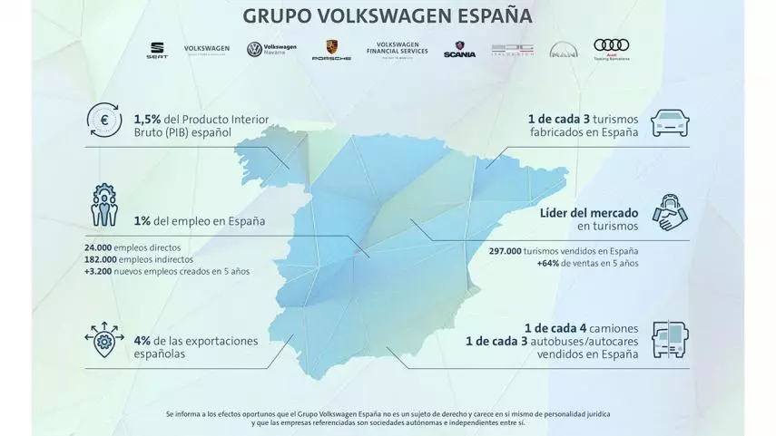 Volkswagen Group Իսպանիայի գործիչներ