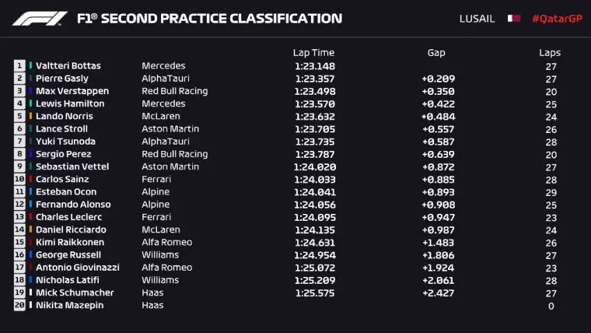 Yemahara 2 F1 Qatar