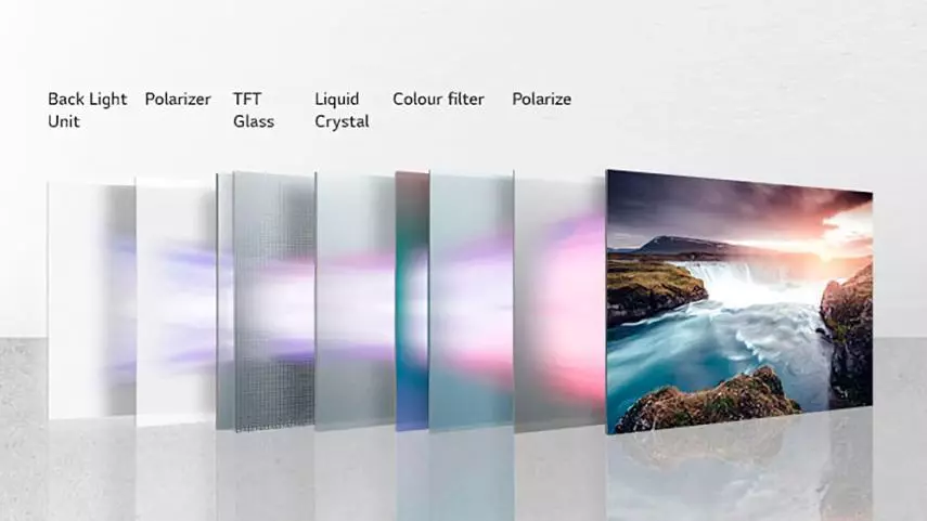 Composition of LCD panels